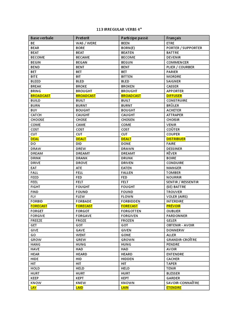 ABC Irregular Verbs | PDF