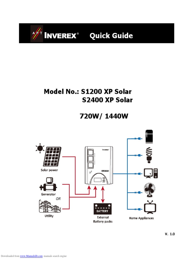 Quick Guide to Solar Inverter Installation | PDF | Solar Panel ...