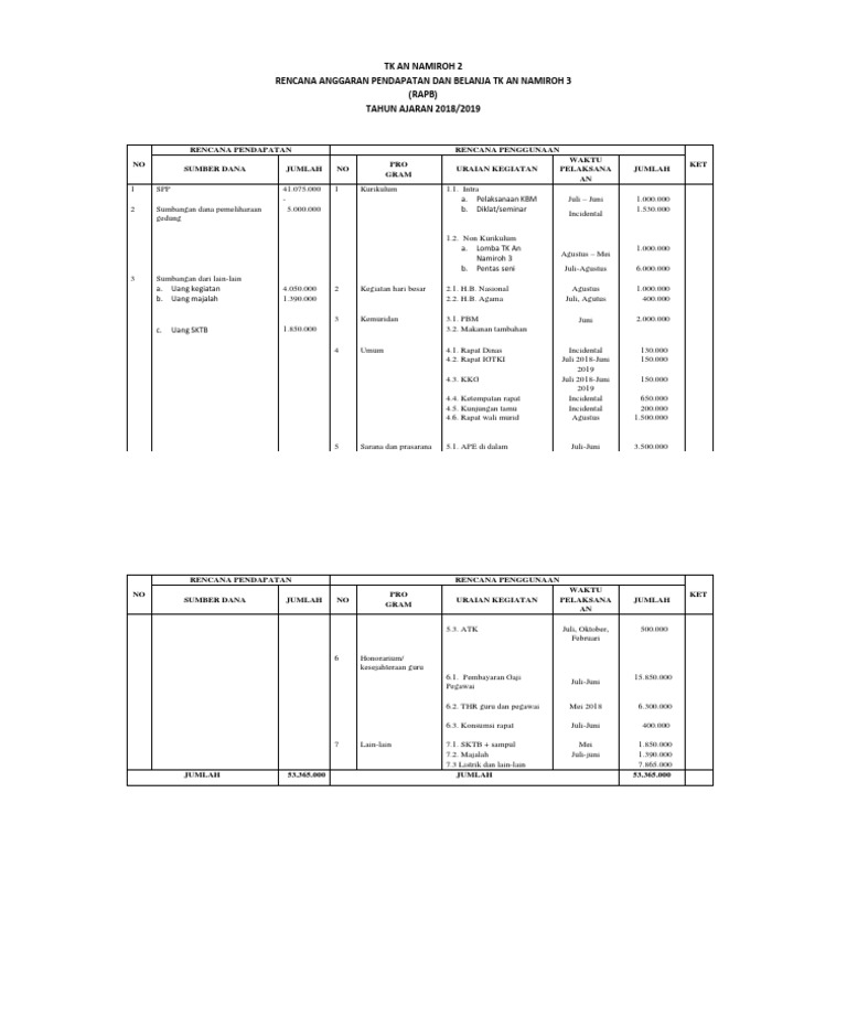 Rapb TK An Namiroh 3 | PDF