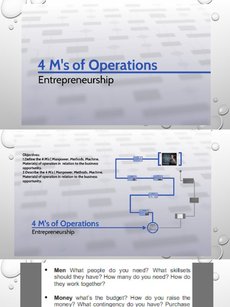 4 M'S of Operation Management | PDF | Human Resources | Entrepreneurship
