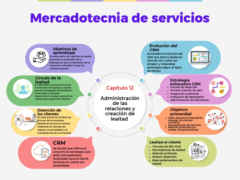 Blue Modern Mind Map Graph | PDF | Marketing | Procesos de negocio