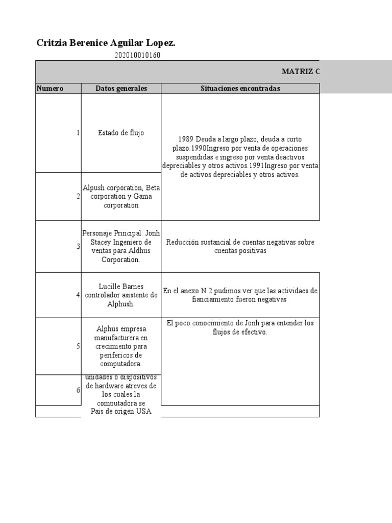 Caso Harvad 3 | PDF | Economias