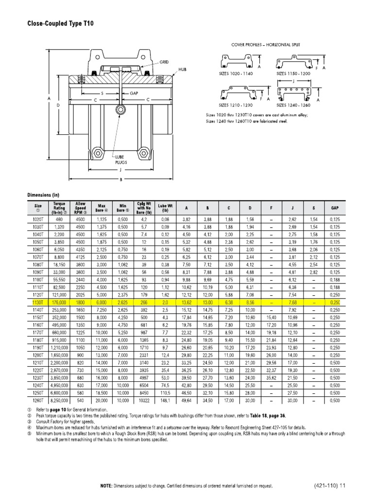 Rexnord T10 Close Coupled | PDF