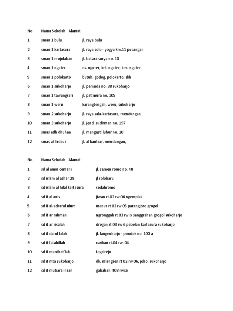 NoNama SekolahAlamat | PDF