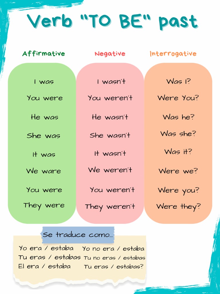 Verb TO BE Past | PDF