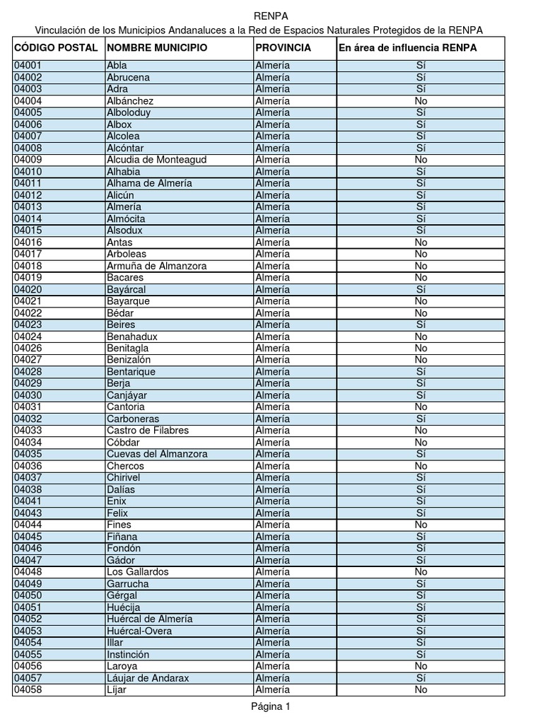 Municipios de Andalucía y RENPA | PDF