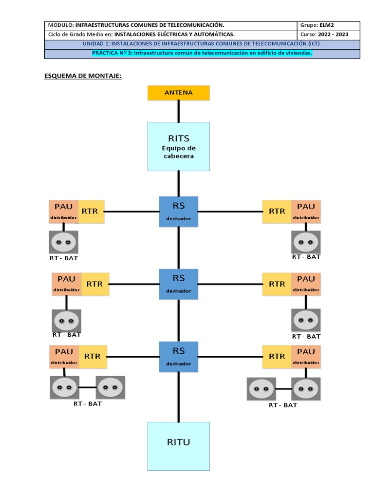 PRÁCTICA #3 Infraestructura Común de Telecomunicación en Edificio de Viviendas. Segunda ...
