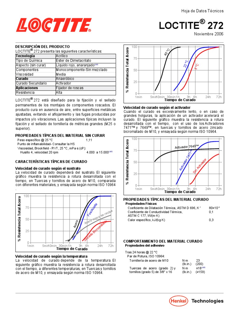 Loctite 272 | PDF | Tornillo | Acero