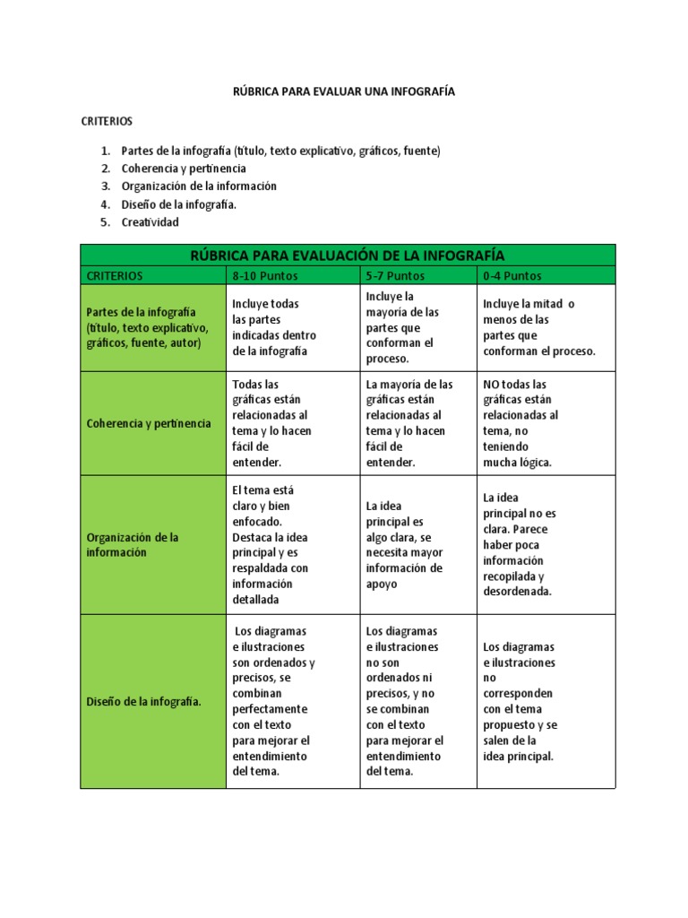 Rúbrica para Evaluar Una Infografía | PDF | Creatividad | Infografia