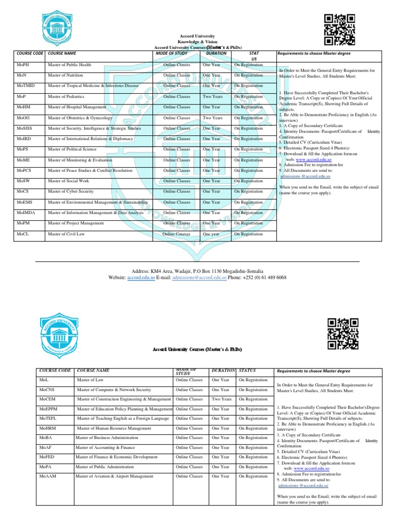 Master's Program | PDF