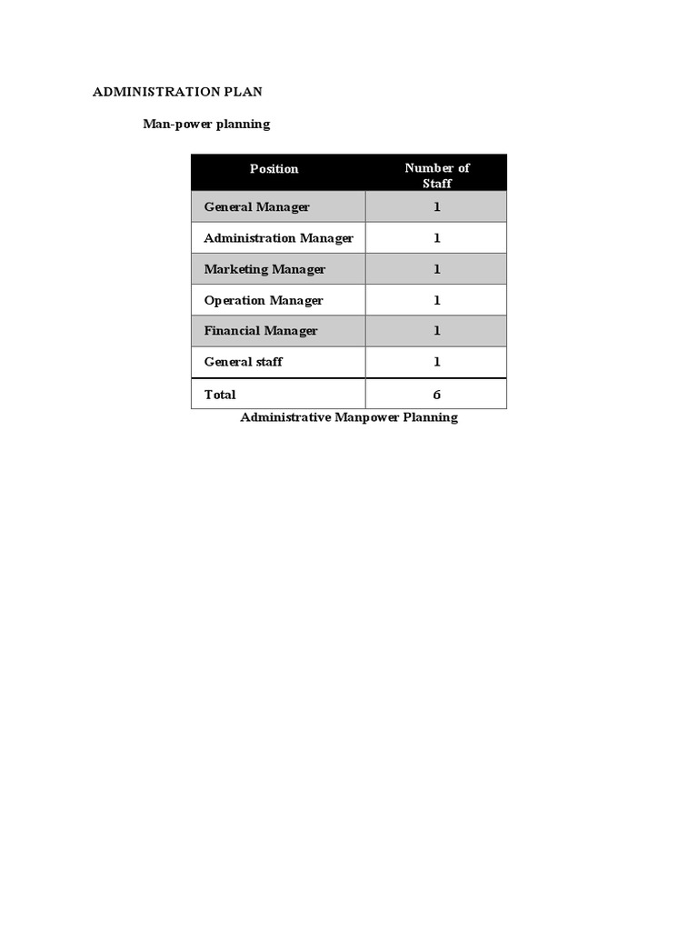 Administration Plan | PDF