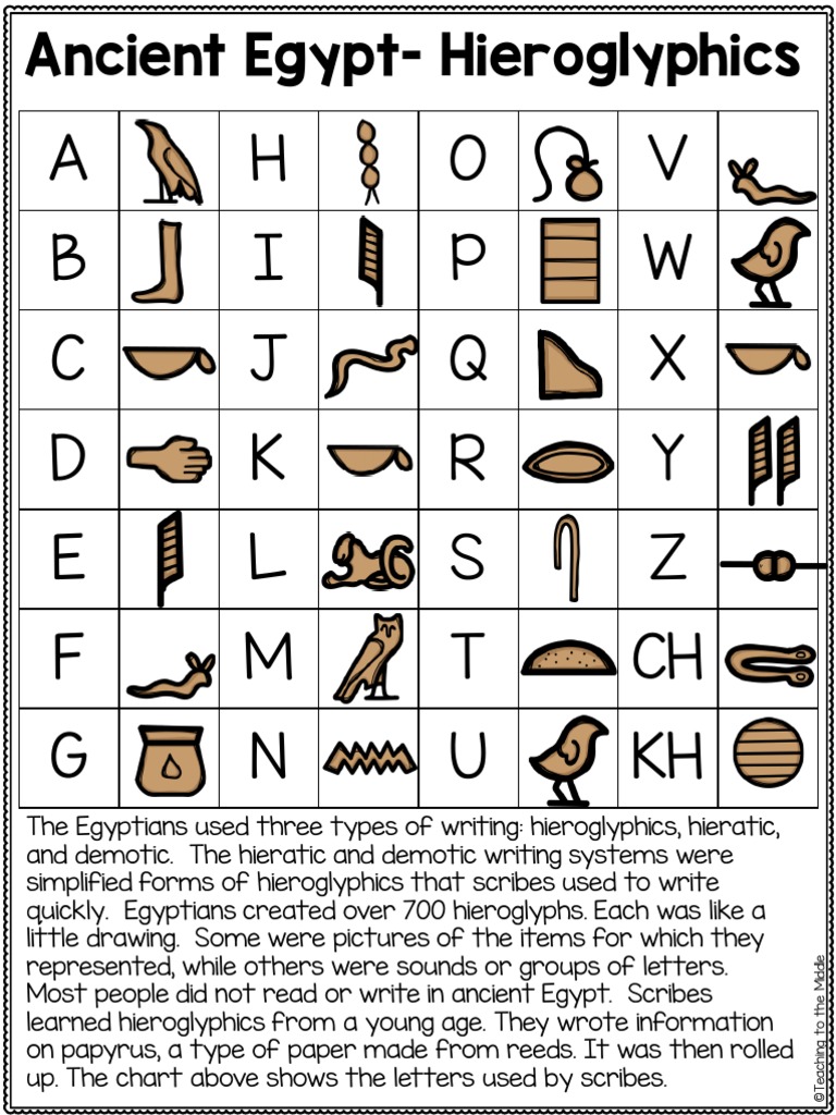AncientEgyptHieroglyphicsDecodingWorksheetActivity 1 | PDF | Egyptian ...