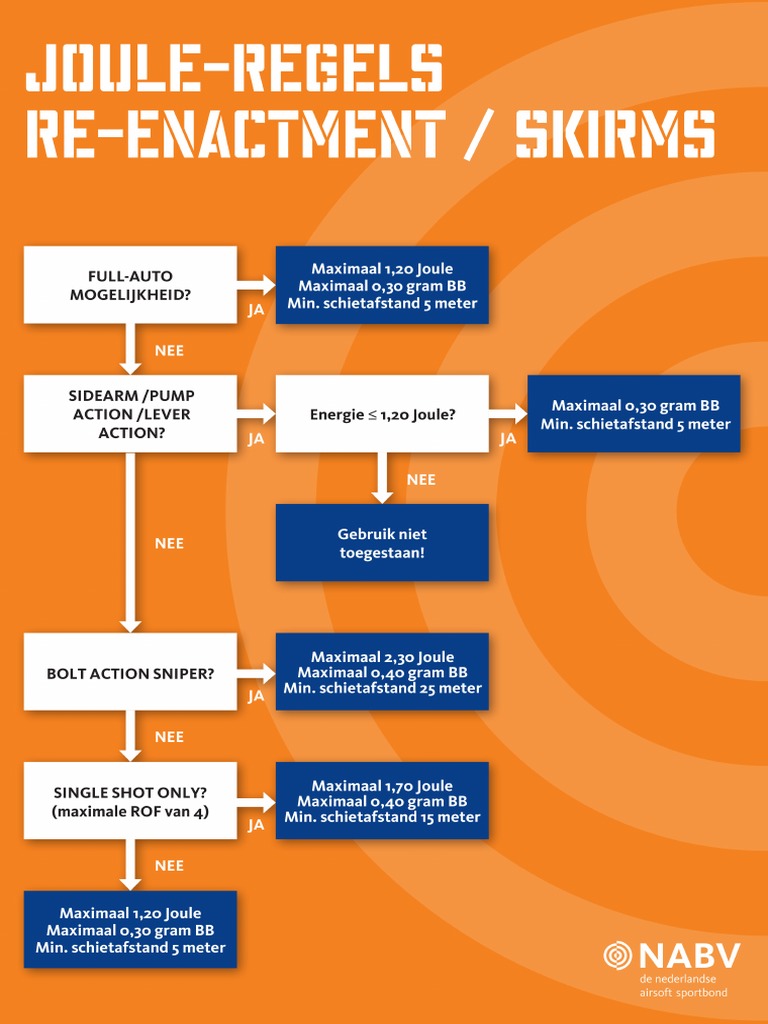Poster Joule Regels | PDF