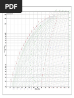 Log (P) - H Diagram R744 - CO2 | PDF | Nature | Mechanics