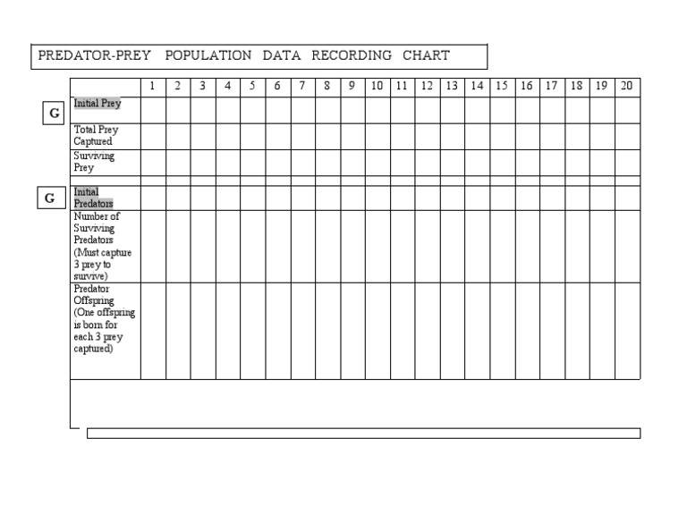 Predator-Prey Data Chart | PDF