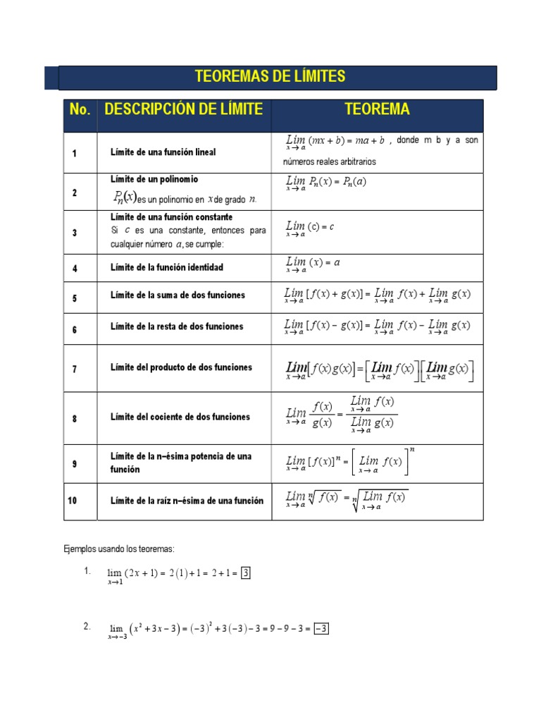 Clase 04 - Teoremas de Los Límites | PDF | Conceptos matemáticos ...