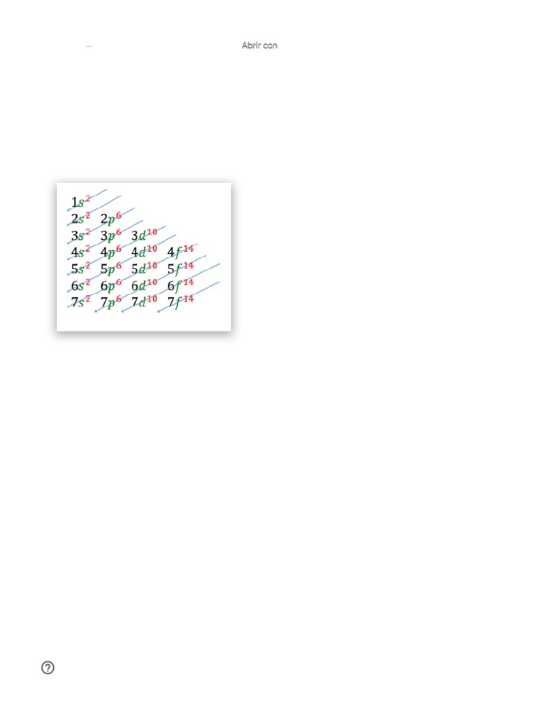 Diagrama de Moeller | PDF