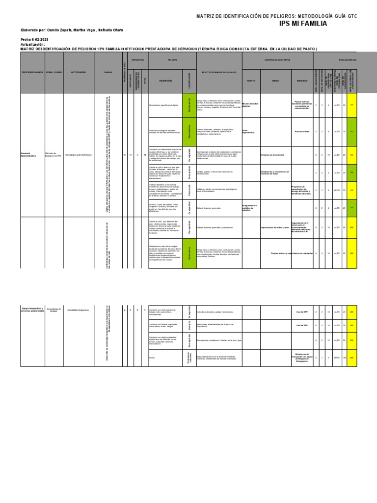 Matriz de Riesgo | PDF | Factores humanos y ergonomía | Fisiología