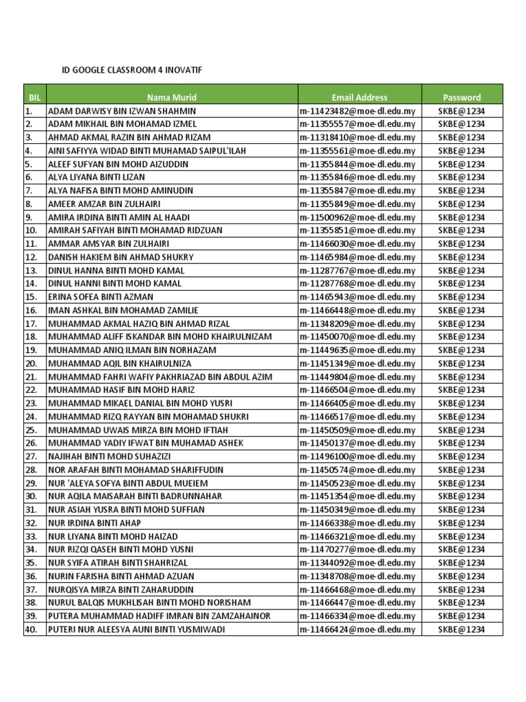 Id Google Classroom 4 Inovatif | PDF