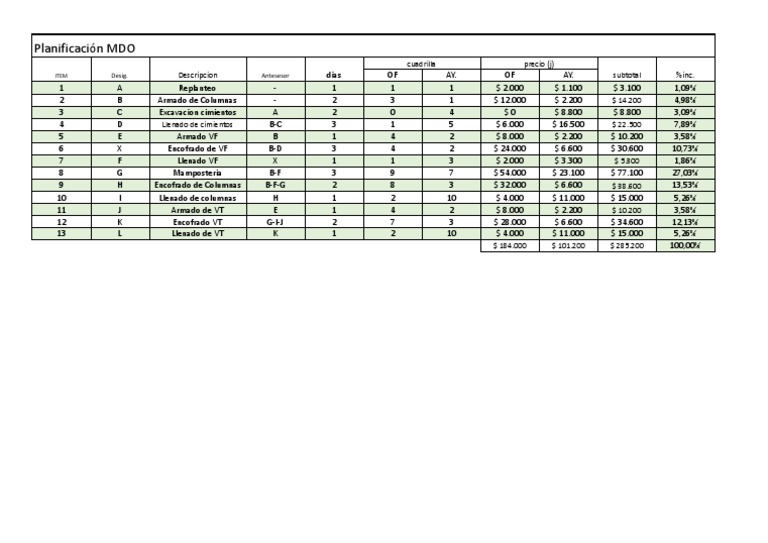 The Wall-Planificación Mdo | PDF