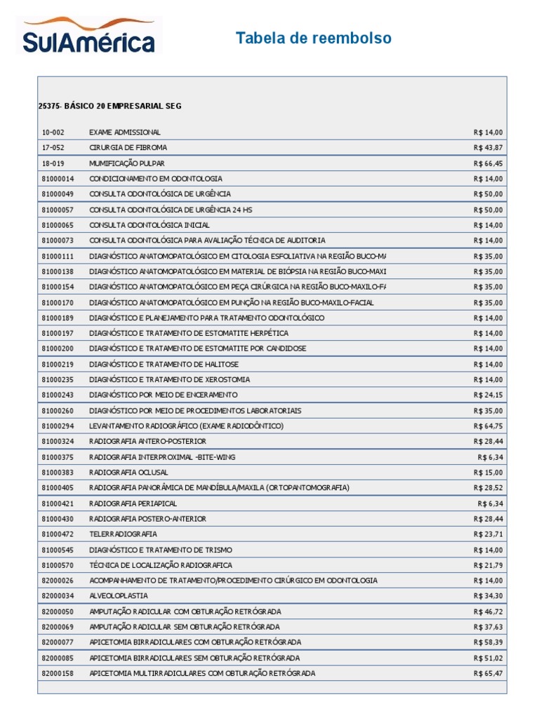 Tabela de Procedimentos | PDF