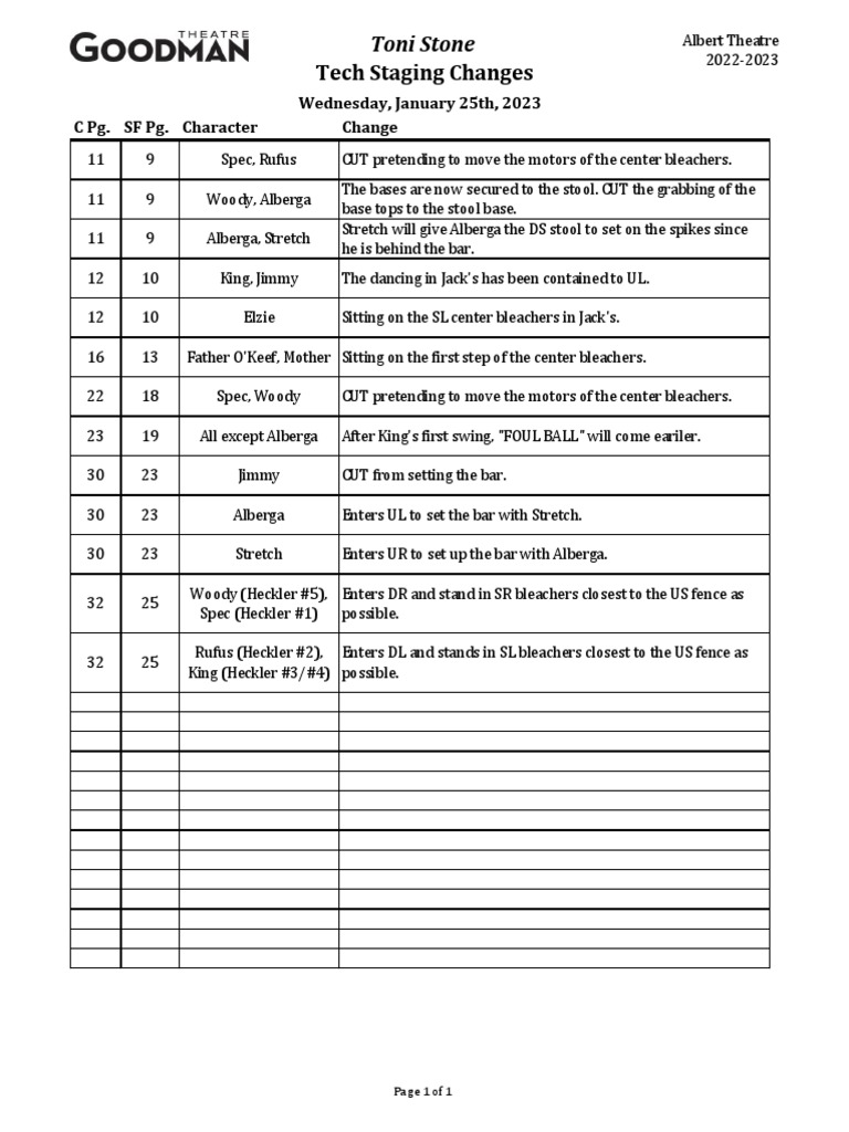 Toni Stone Sample Paperwork | PDF