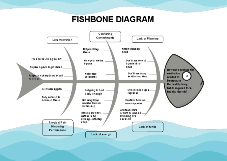 Fishbone Diagram Template 01 | PDF | Physical Fitness | Nutrition