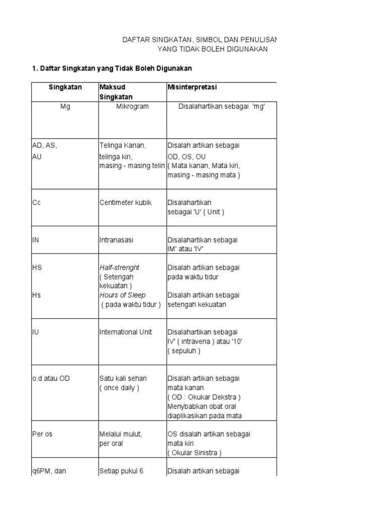 Daftar Singkatan, Simbol, Dan Penulisan Dosis Yang Tidak Boleh Digunakan | PDF