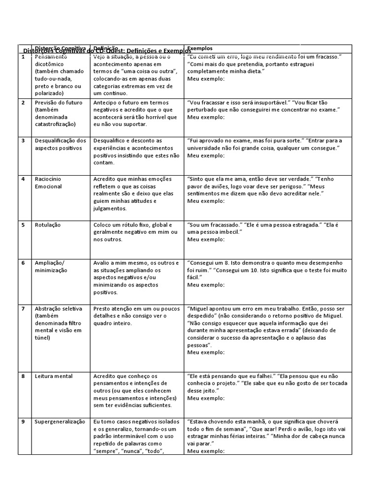 Distorções Cognitivas Do CD Quest - Definições e Exemplos | PDF ...