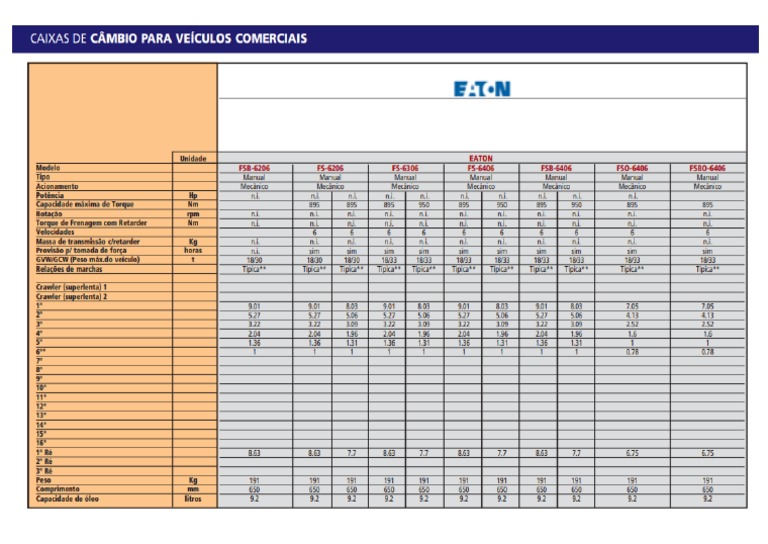 EATON FS, FSB FSO e FSBO 6206, 6306 e 6406 | PDF