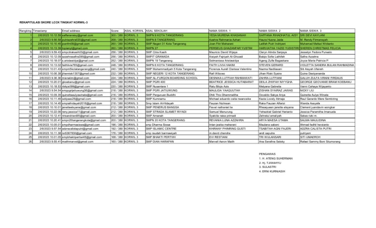 Rekapitulasi LCCK Korwil-3 | PDF