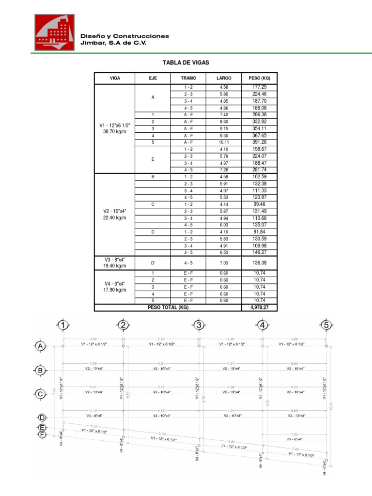 Tabla de Vigas | PDF