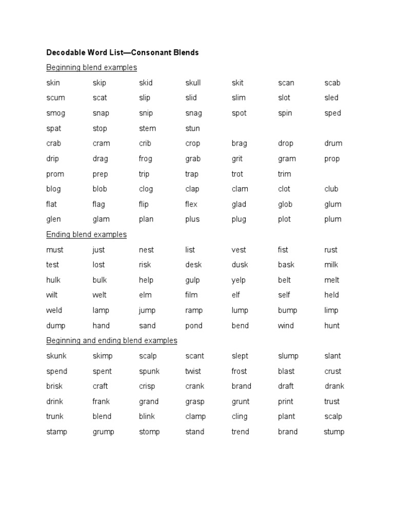 PDF Decodable Word List-Consonant Blends | PDF