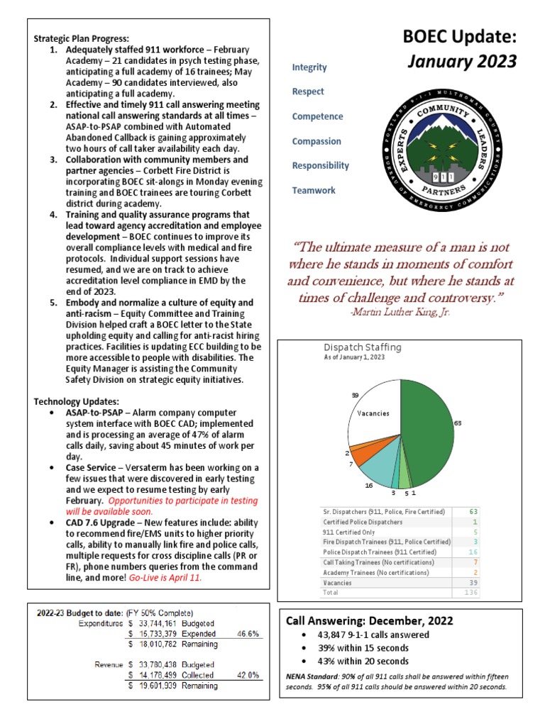BOEC Director Report January 2023 | PDF | 9 1 1