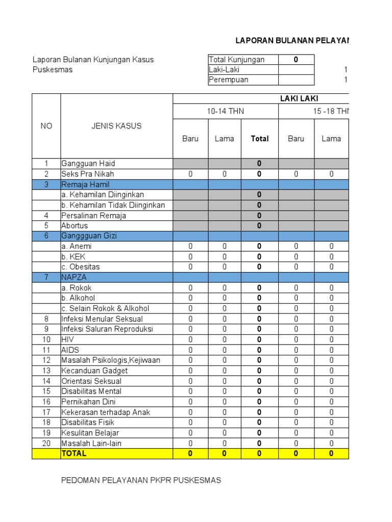 Laporan PKPR 2023 PKL BC 1 | PDF