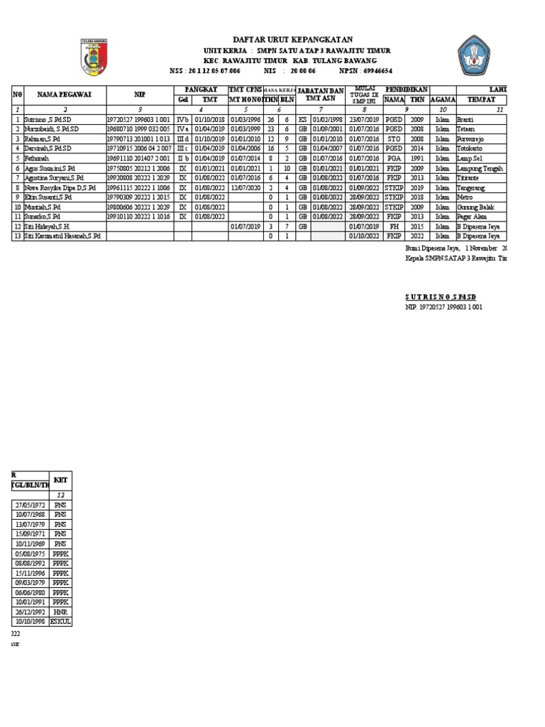 DUK SMPN SATAP 3RJT Nov 2022 | PDF