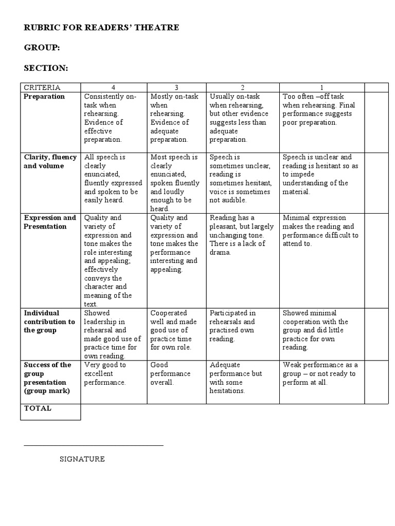 Readers' Theatre Rubric for Evaluation | PDF | Fluency | Human ...