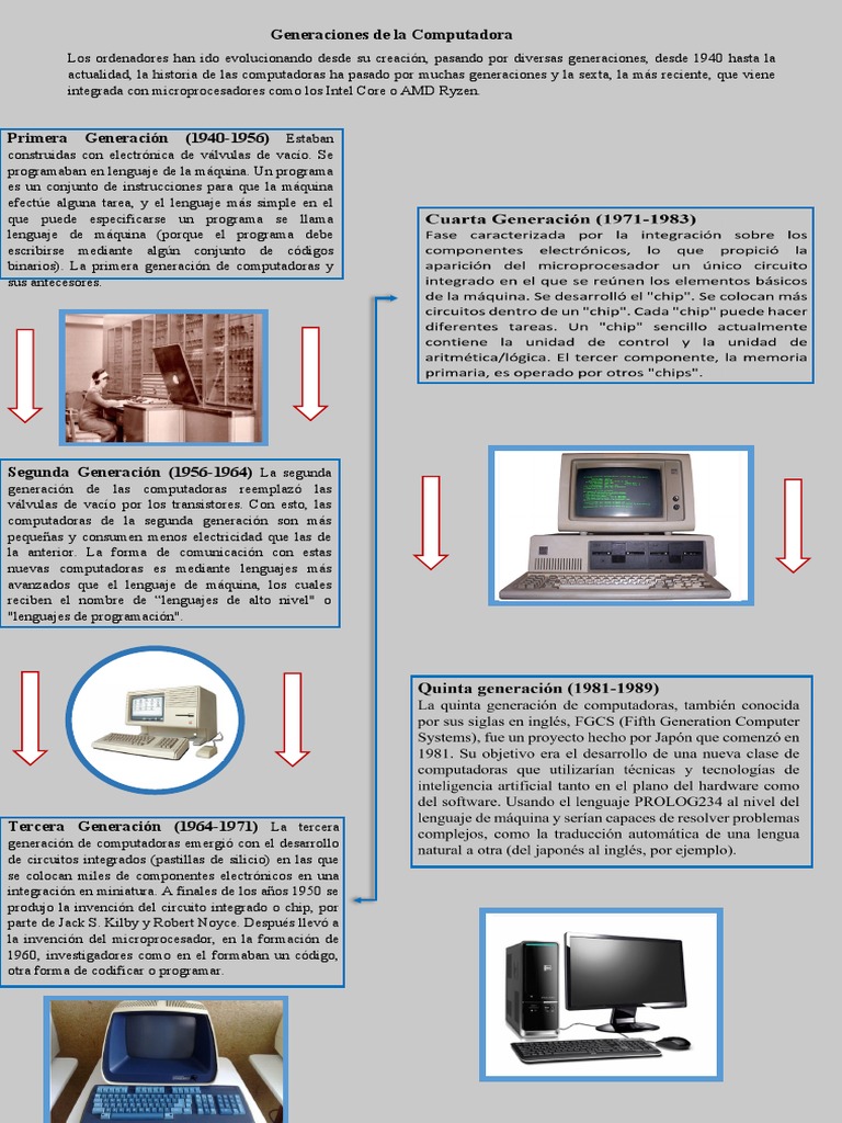Generacion de Las Computadoras Infografia Definitiva | PDF