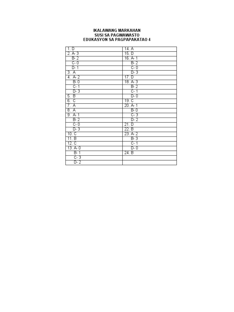 Grade 4 Key To Correction in Esp 4 | PDF