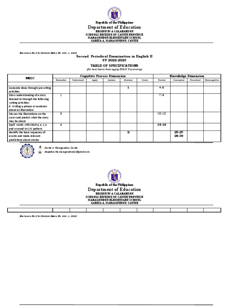 SOLO Taxonomy Test Specs for English II | PDF | Human Communication ...