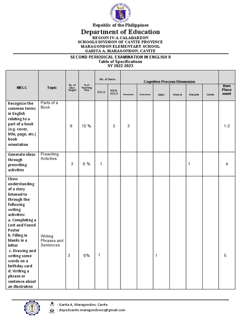 Solonon Solo Tos 2nd P.test in English 2022 2023 Eliza | PDF ...