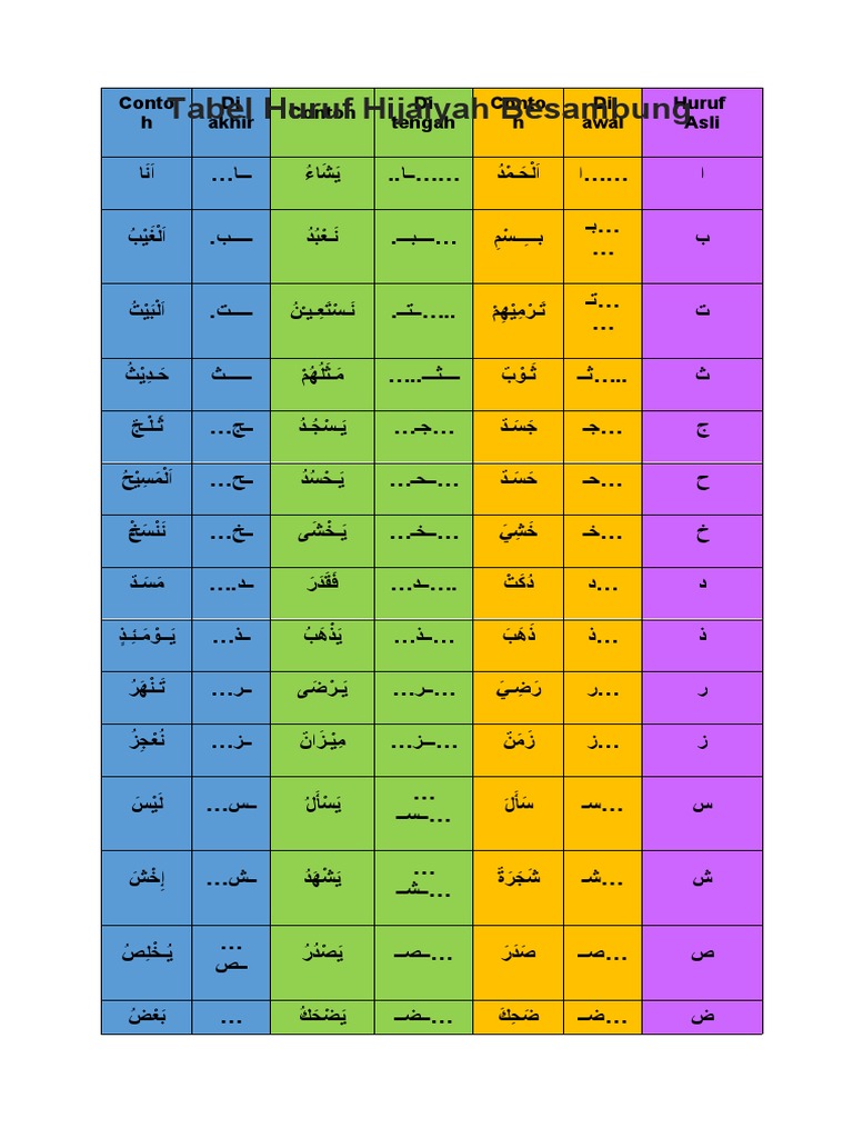 Tabel Huruf Hijaiyah Bersambung | PDF