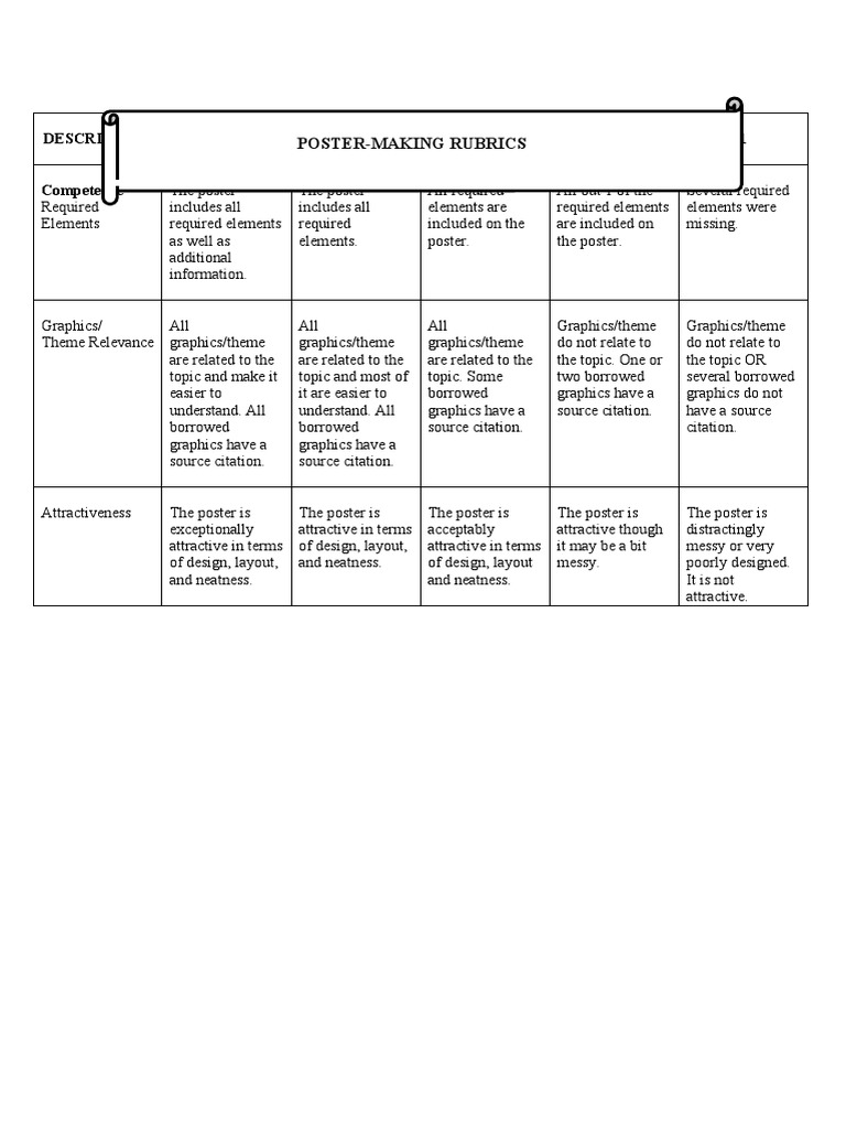 Rubrics Poster Making | PDF | Career & Growth | Home & Garden