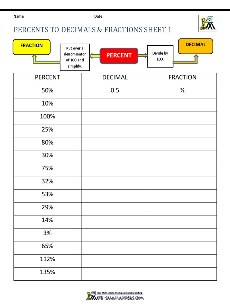 Percents To Decimals and Fractions 1 | PDF