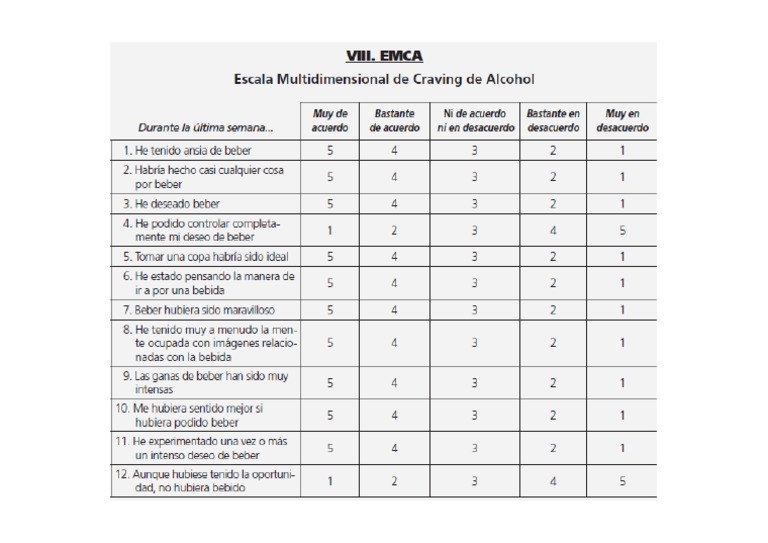 Escala Craving para Alcohol | PDF