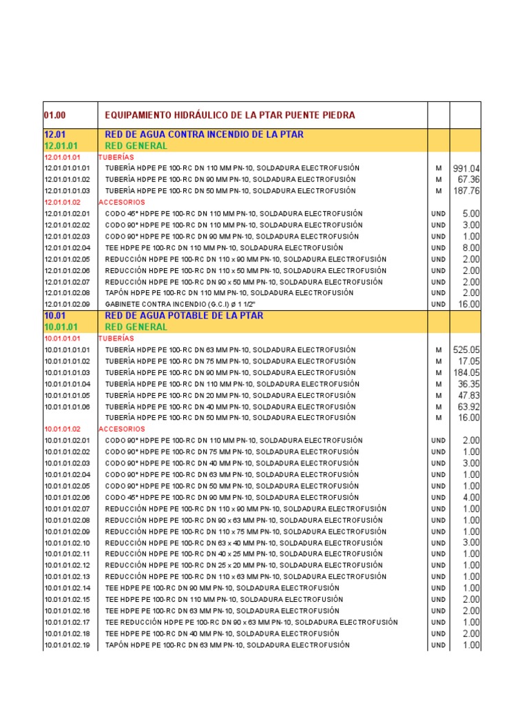 Resumen - Metrado Implementacion - Tuberia HDPE | PDF | Construyendo tecnología | Ingeniería ...
