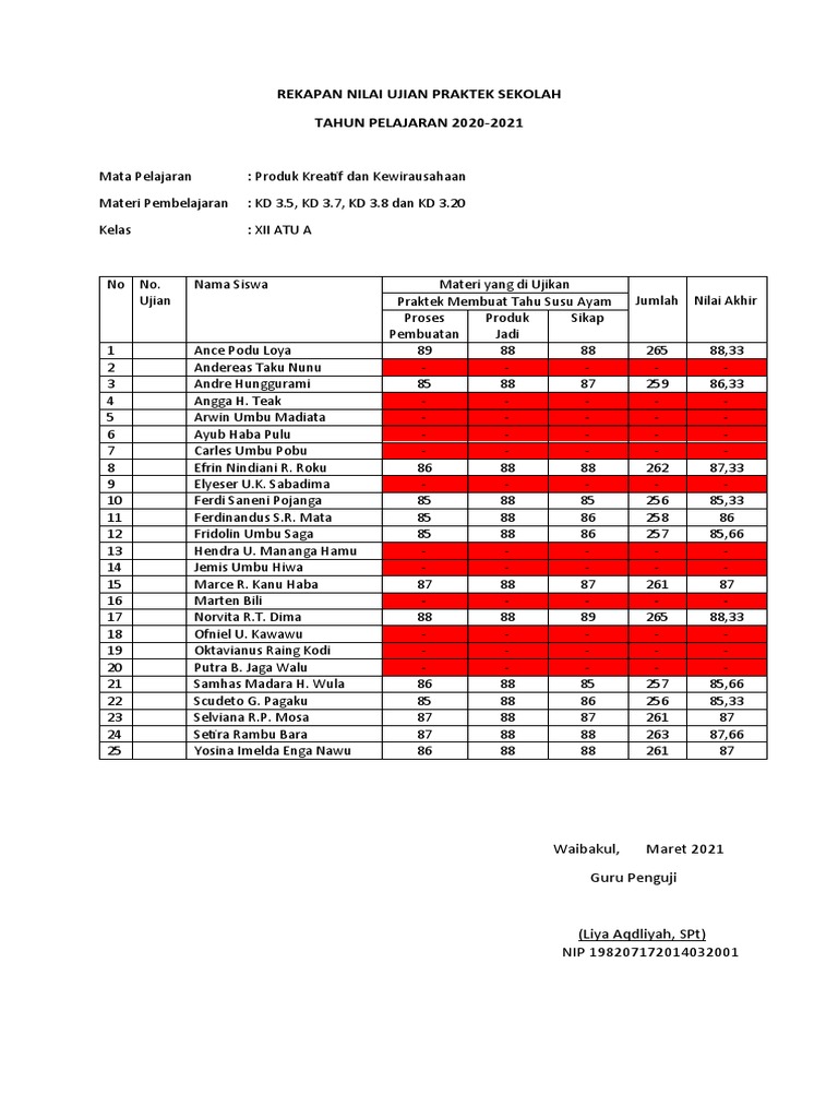 Rekap Nilai Ujian Praktek Sekolah PKK | PDF