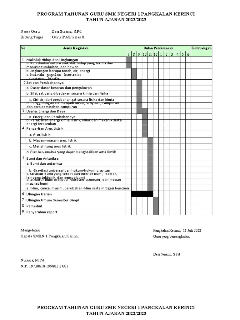 Prota Ipas Pdf