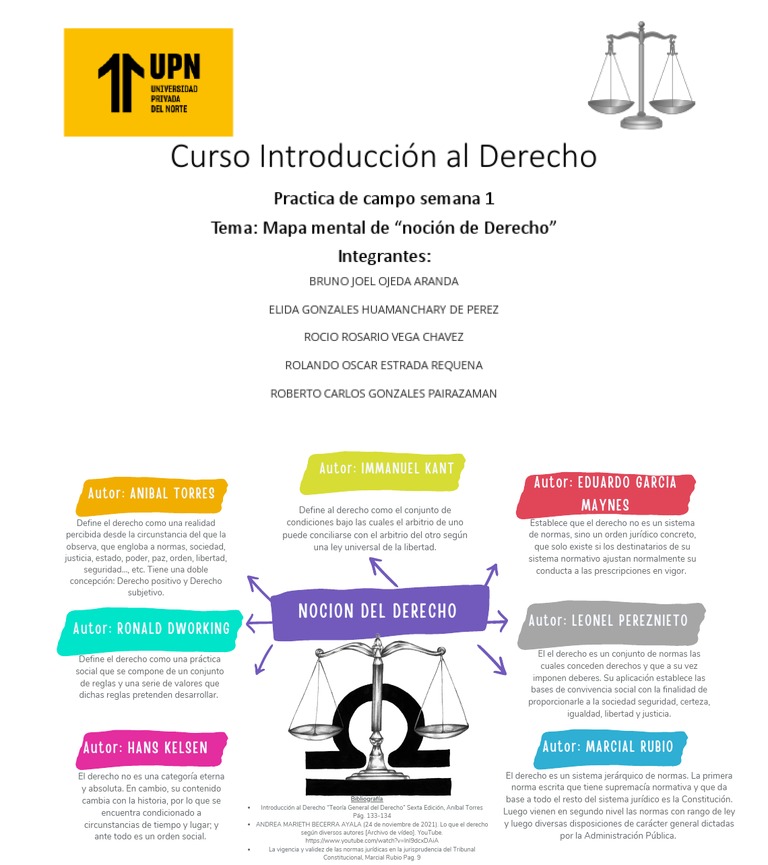 Estrada R Practica de Campo Sem 1 | PDF | Ciencias Políticas | Principios éticos