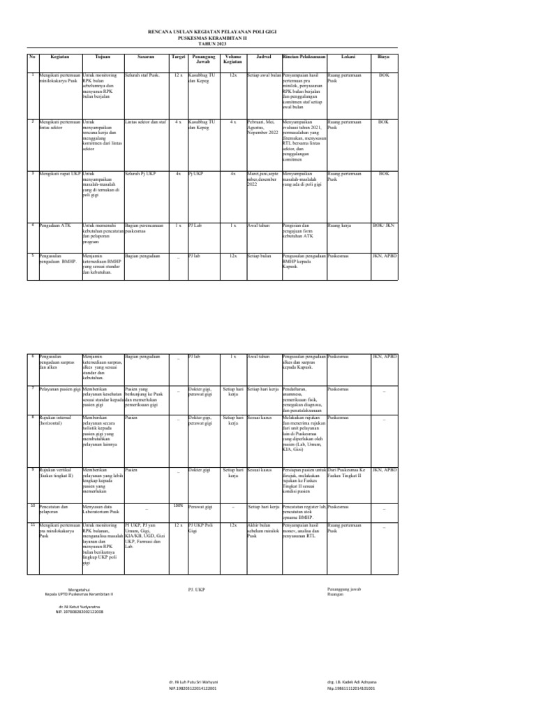 Ruk Poli Gigi 2023 | PDF